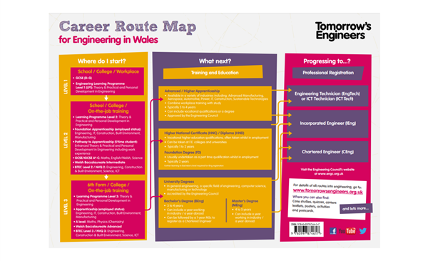 Search - Neon - Brilliant inspiration