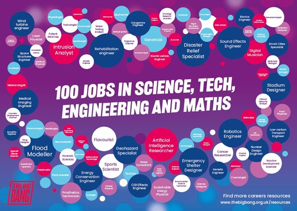 Engineering careers resources | Neon - Brilliant inspiration