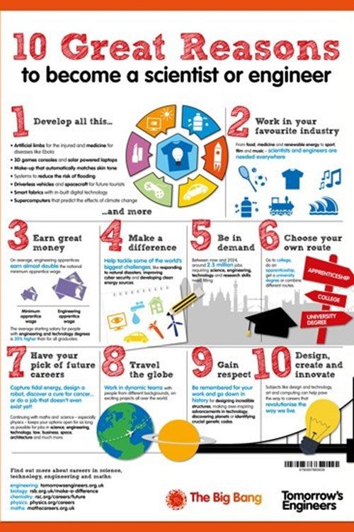 10 great reasons to become an engineer poster | Career Resources | Neon ... 10 great reasons to become an engineer poster | Career Resources | Neon ...