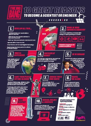 Neon - Brilliant inspiration for STEM teachers